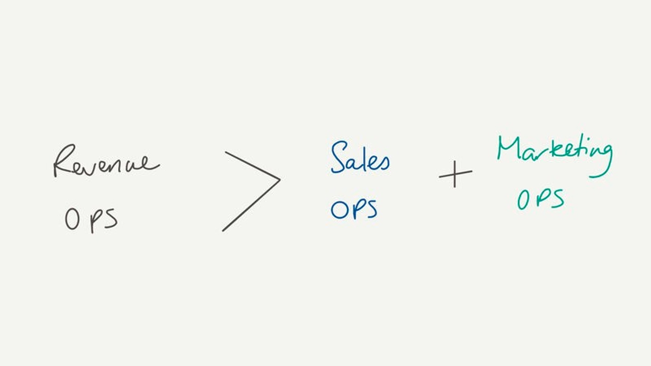 The Overarching Revenue Ops Plan Your Company Needs The Overarching Revenue Ops Plan Your Company Needs