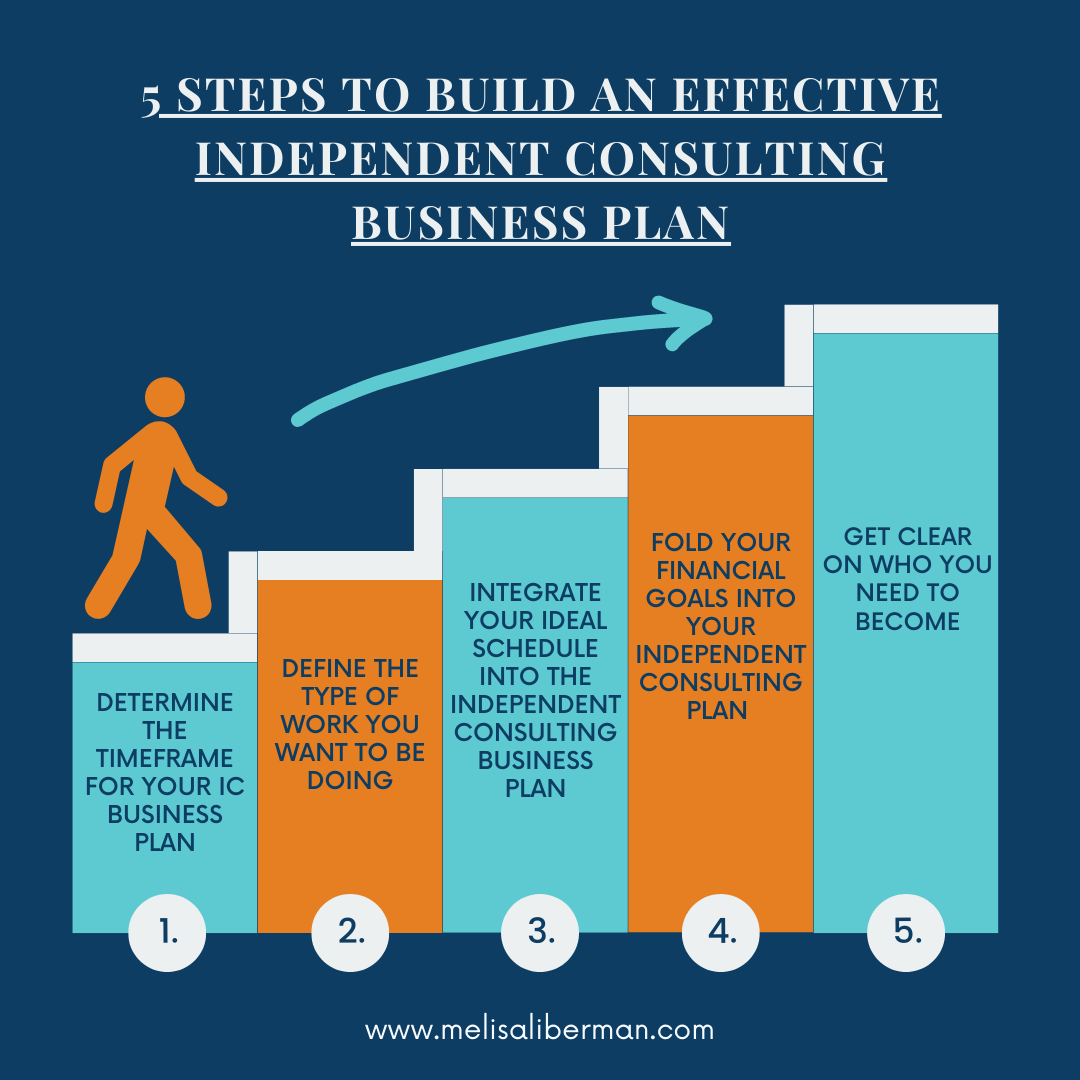 How to Create a Business Plan for an Independent Consulting Business