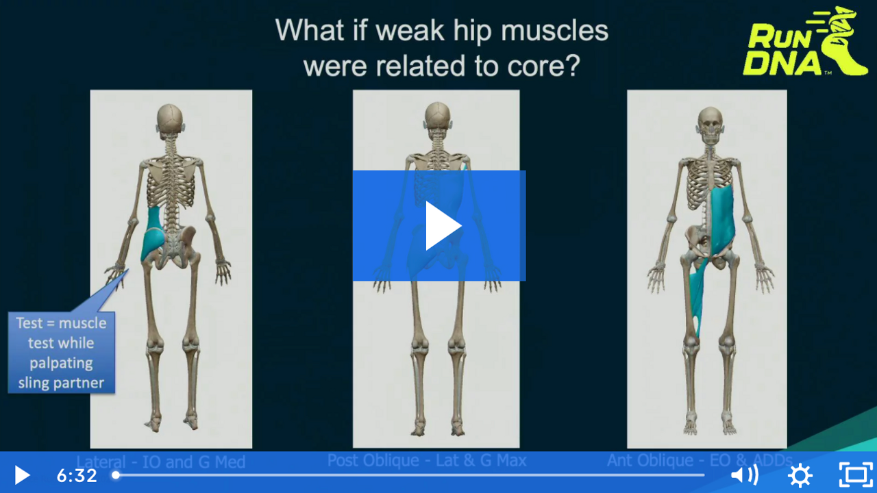 Rotational Core Stability