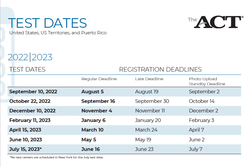 NEW ACT Registration Guidelines NEW ACT Registration Guidelines
