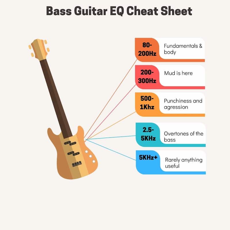 Bandit En Toute Transparence Sinc rit Bass Eq Cheat Sheet Botanique Bandit En Toute Transparence Sinc rit Bass Eq Cheat Sheet Botanique