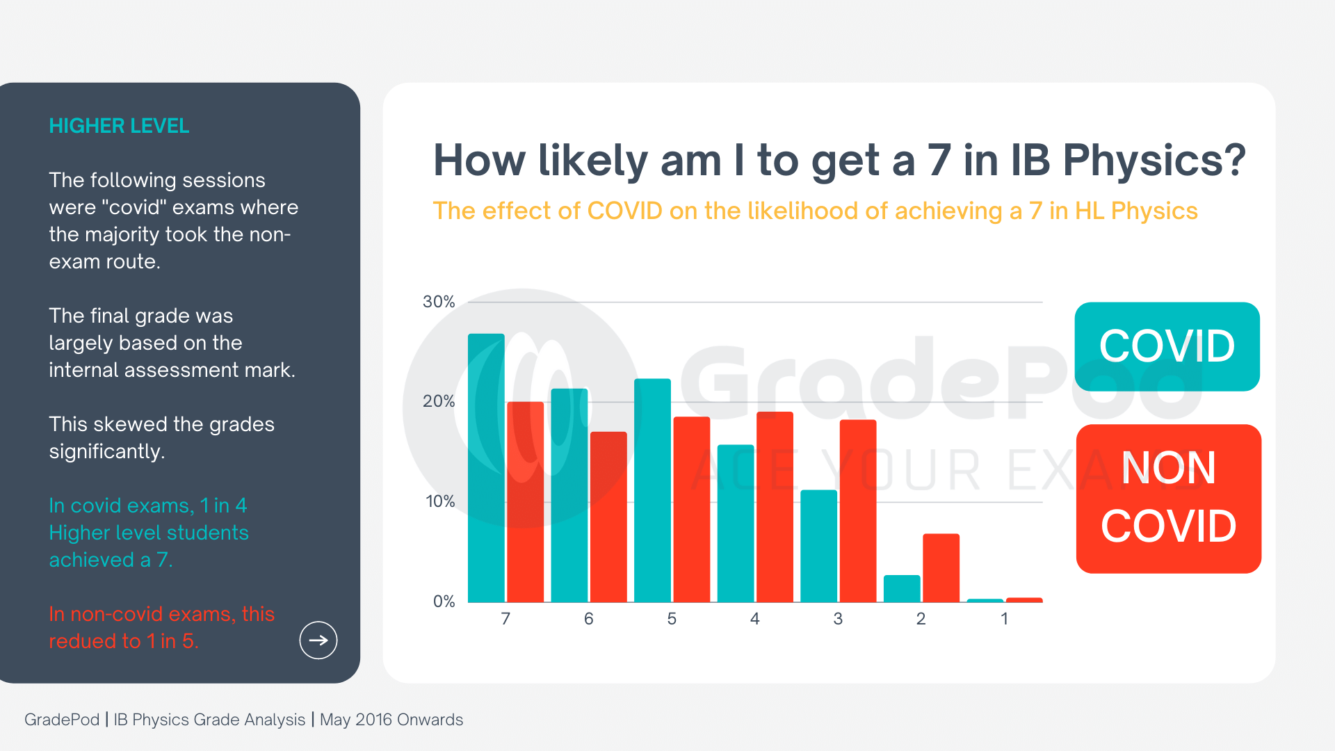 How Realistic Is Achieving A 7 In IB Physics Facts And Statistics How Realistic Is Achieving A 7 In IB Physics Facts And Statistics