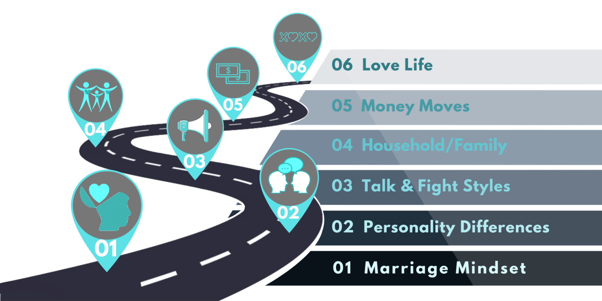 The Six Step Roadmap to Marriage Success