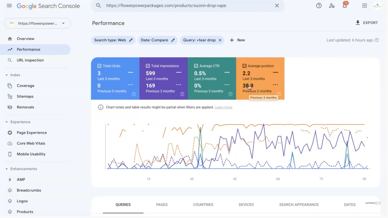Improve Your SEO Using Google Search Console