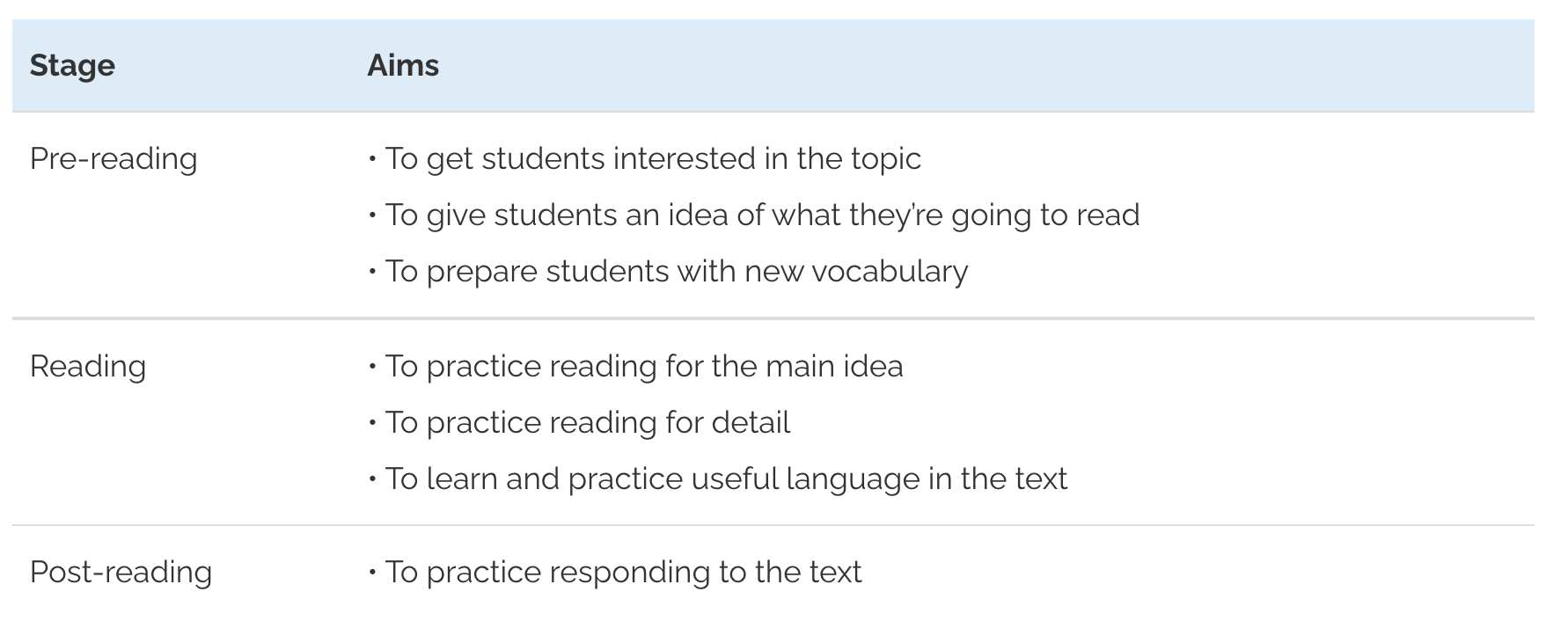 Designing A Reading Lesson In Five Minutes Designing A Reading Lesson In Five Minutes