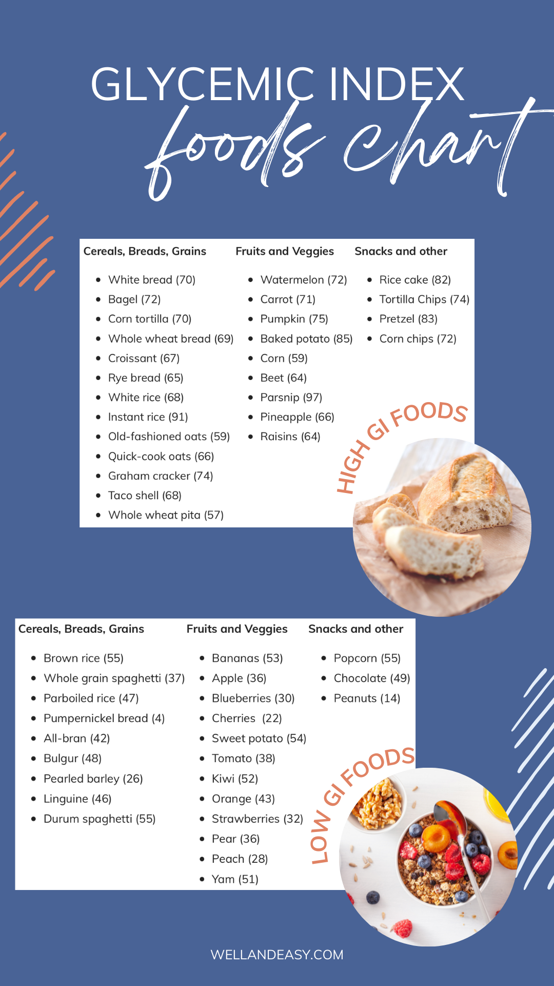 The Glycemic Index List Of Foods The Glycemic Index List Of Foods