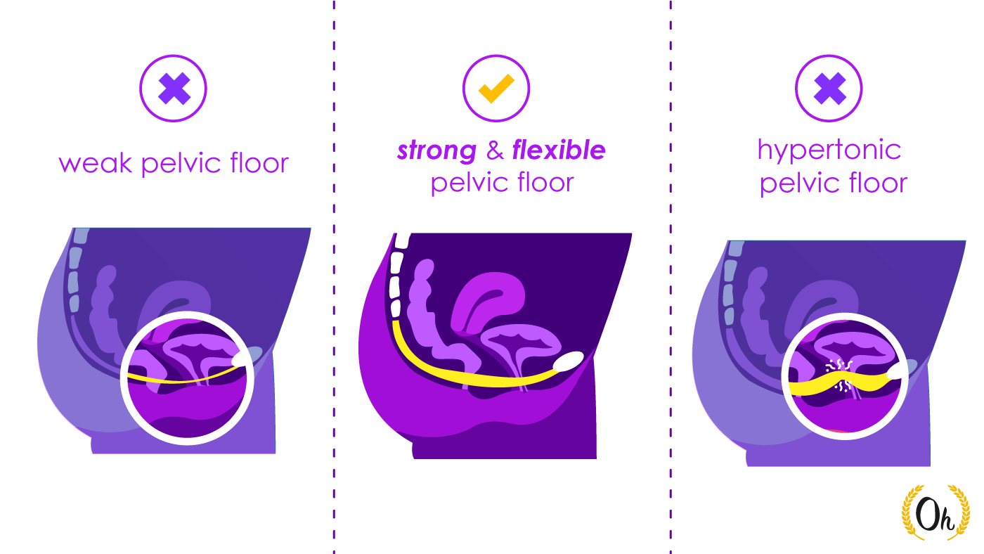 How To Tighten Your Vagina A Science Backed Guide 