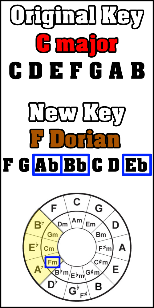 How to Actually use Modes in Your Guitar Playing with 4 Examples