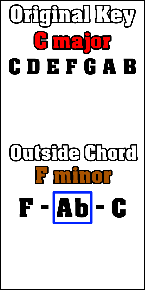How to Actually use Modes in Your Guitar Playing with 4 Examples