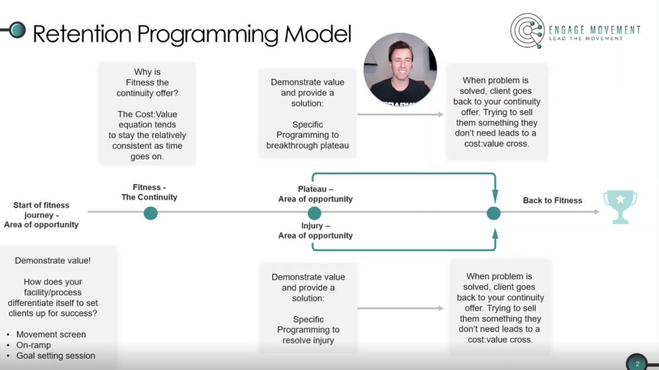 The Retention Programming Model