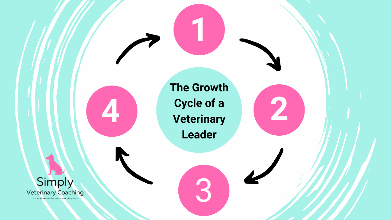 The Four Milestones of the Veterinary Leader Growth Cycle