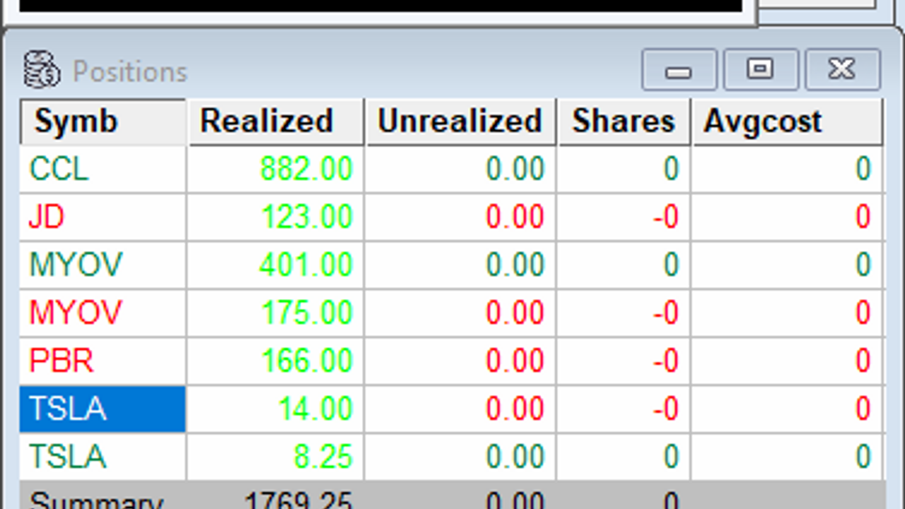 Part of risk management is having a position size that is appropriate ...