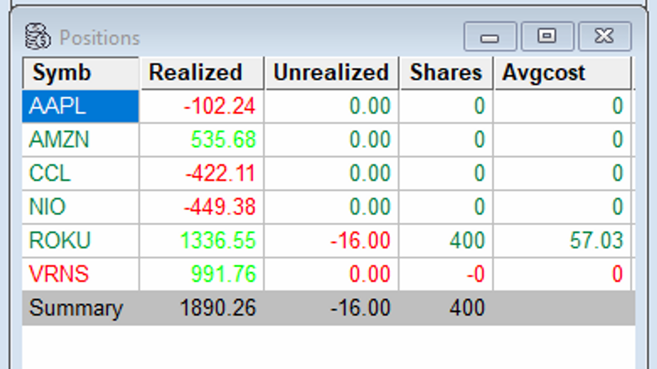 Key in becoming consistently profitable in Day trading - Volume price ...