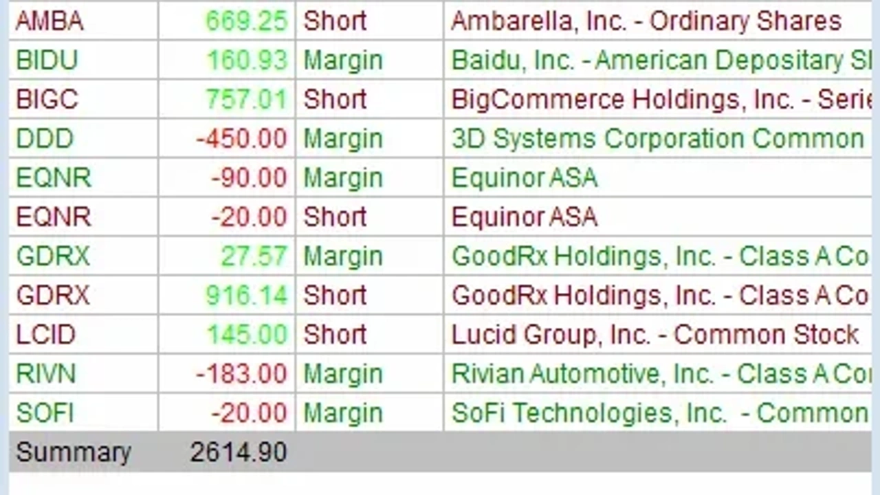 Level 2 and Tape Reading - 03/01/22 Trade review