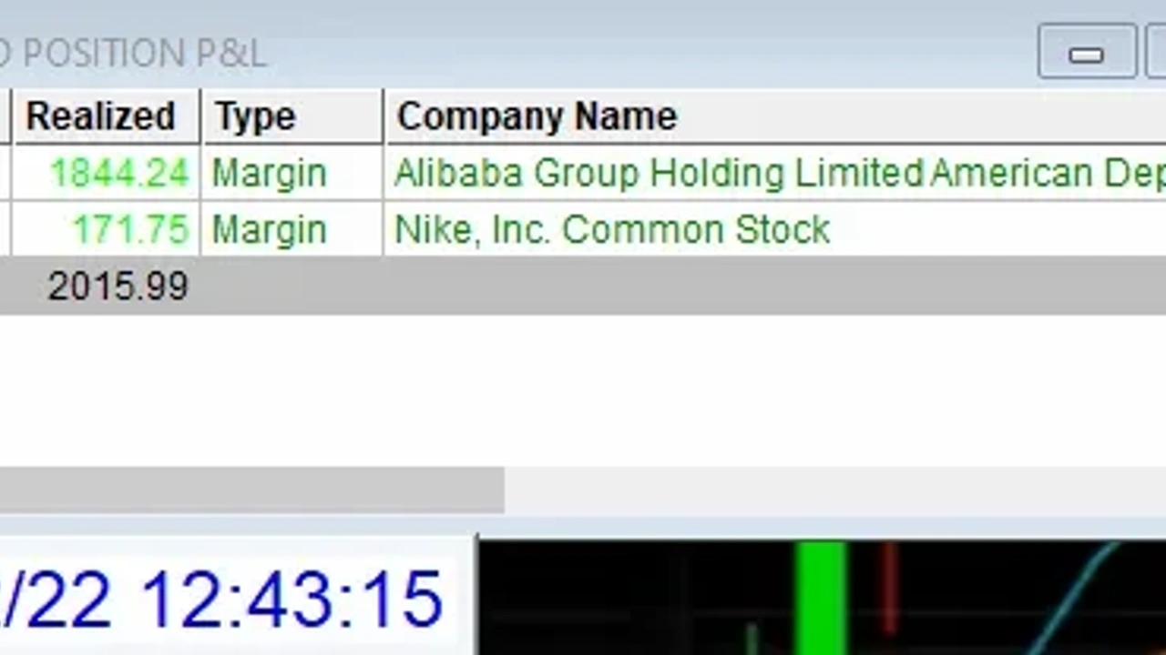 How to trade the stocks with a strong catalyst?