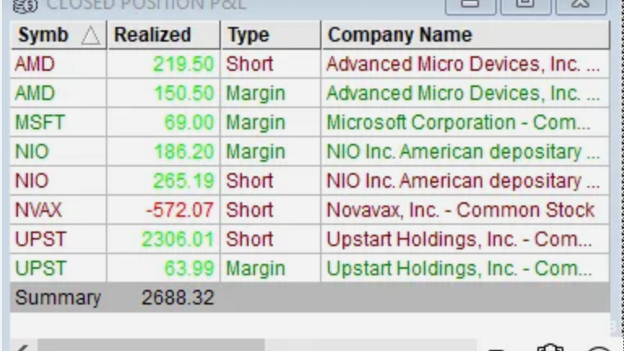 TRADING STOCKS UNDER SHORT SALE RESTRICTION (SSR)
