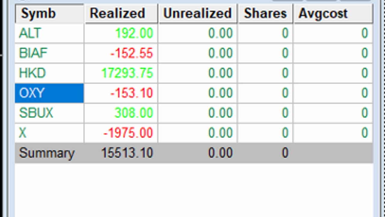 15K profit in 5 hours trading stocks