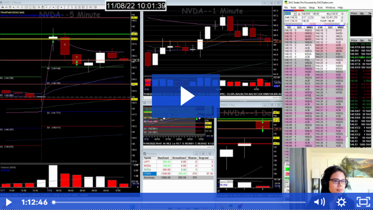 100% accuracy trading stocks