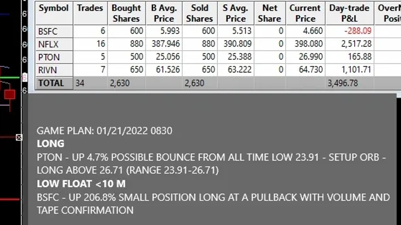 Creating stocks in play