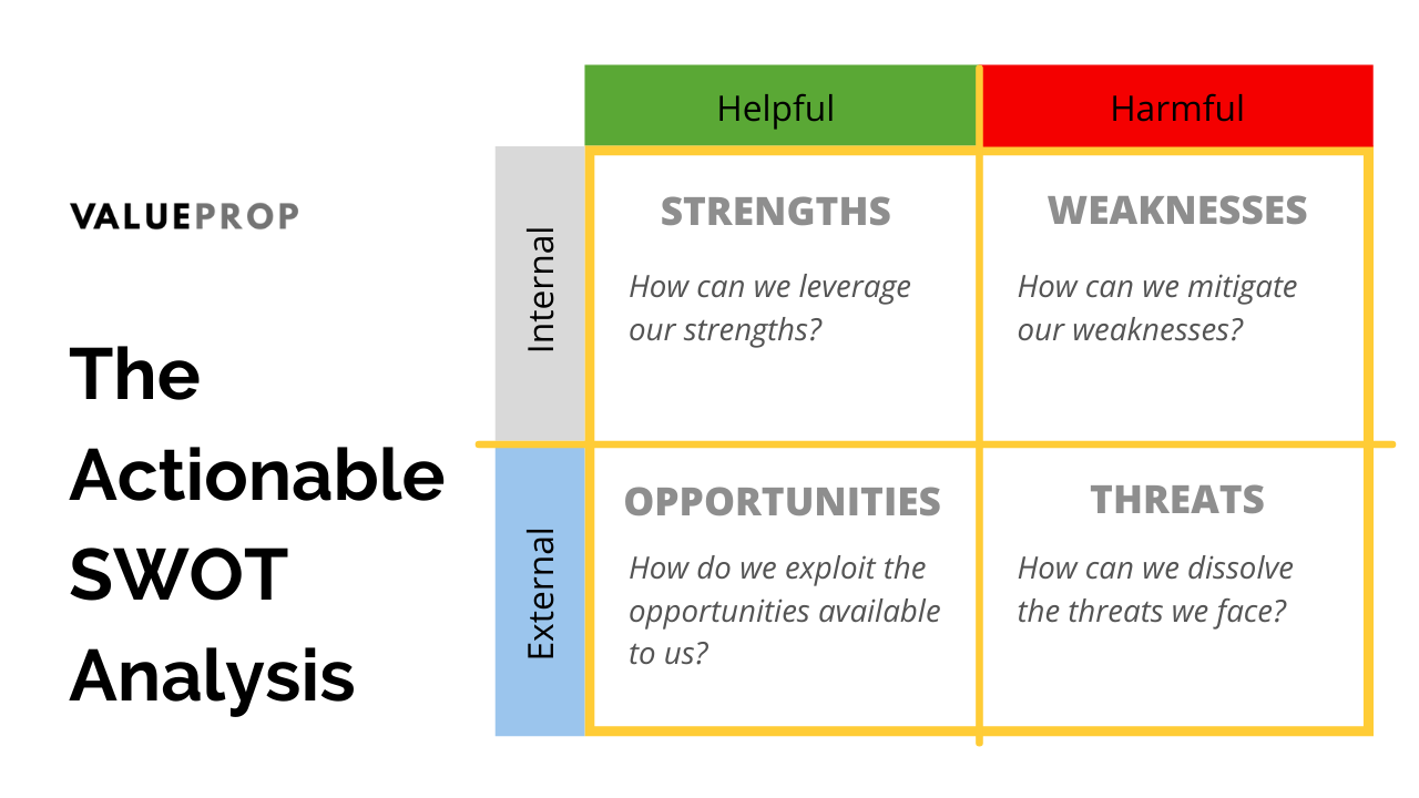 Threat Swot Threat Swot