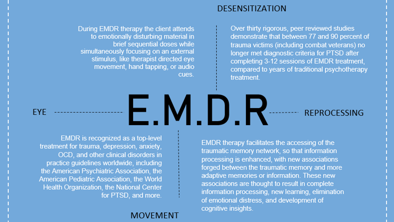 PTSD Treatments EMDR Stellate Ganglion Block BLC PTSD Treatments EMDR Stellate Ganglion Block BLC