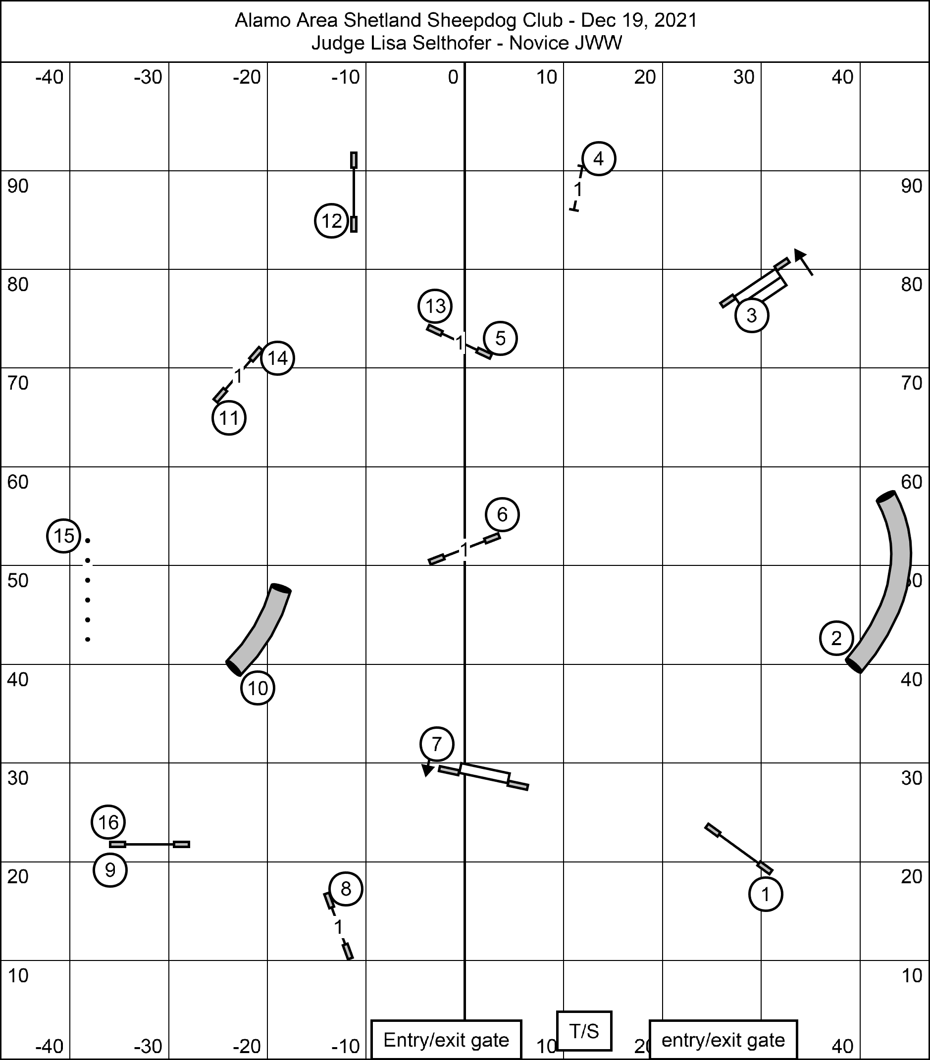 AKC Dog Agility Course Maps AASSC Sun AKC Dog Agility Course Maps AASSC Sun