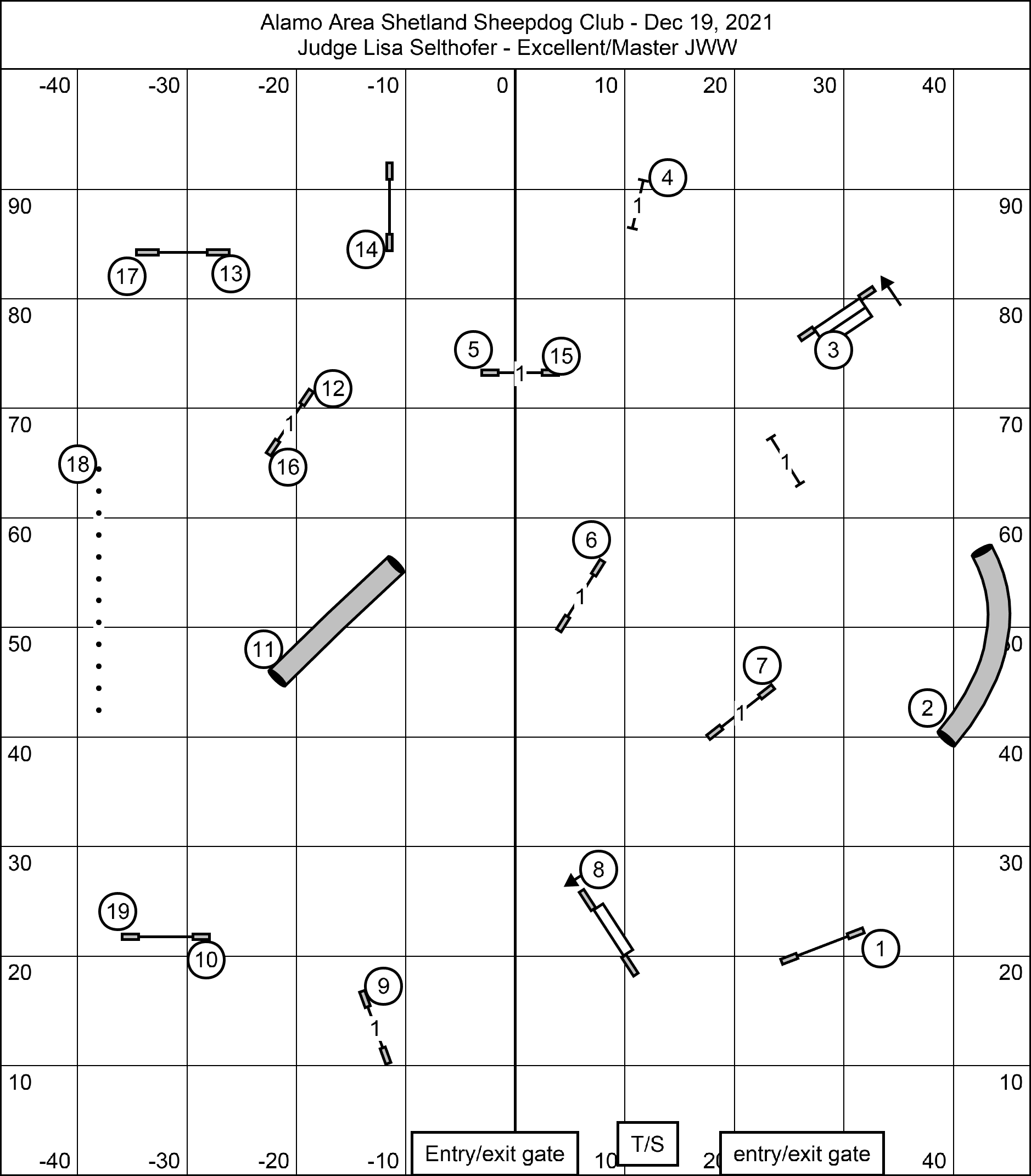 AKC Dog Agility Course Maps AASSC Sun AKC Dog Agility Course Maps AASSC Sun
