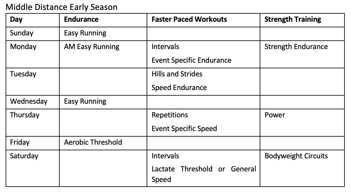 What Is Mid Distance Running In Track Infoupdate What Is Mid Distance Running In Track Infoupdate