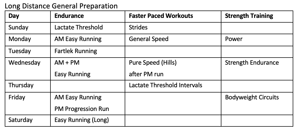 Track And Field Training Cycles At Rebecca Leon Blog