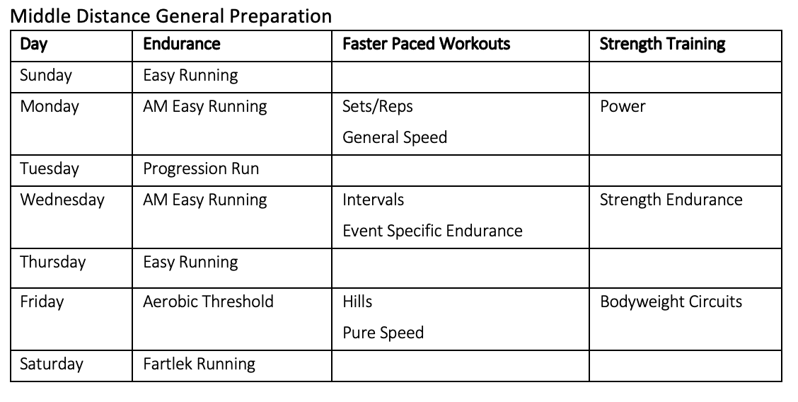 Strength Training Program For Middle Distance Runners EOUA Blog Strength Training Program For Middle Distance Runners EOUA Blog