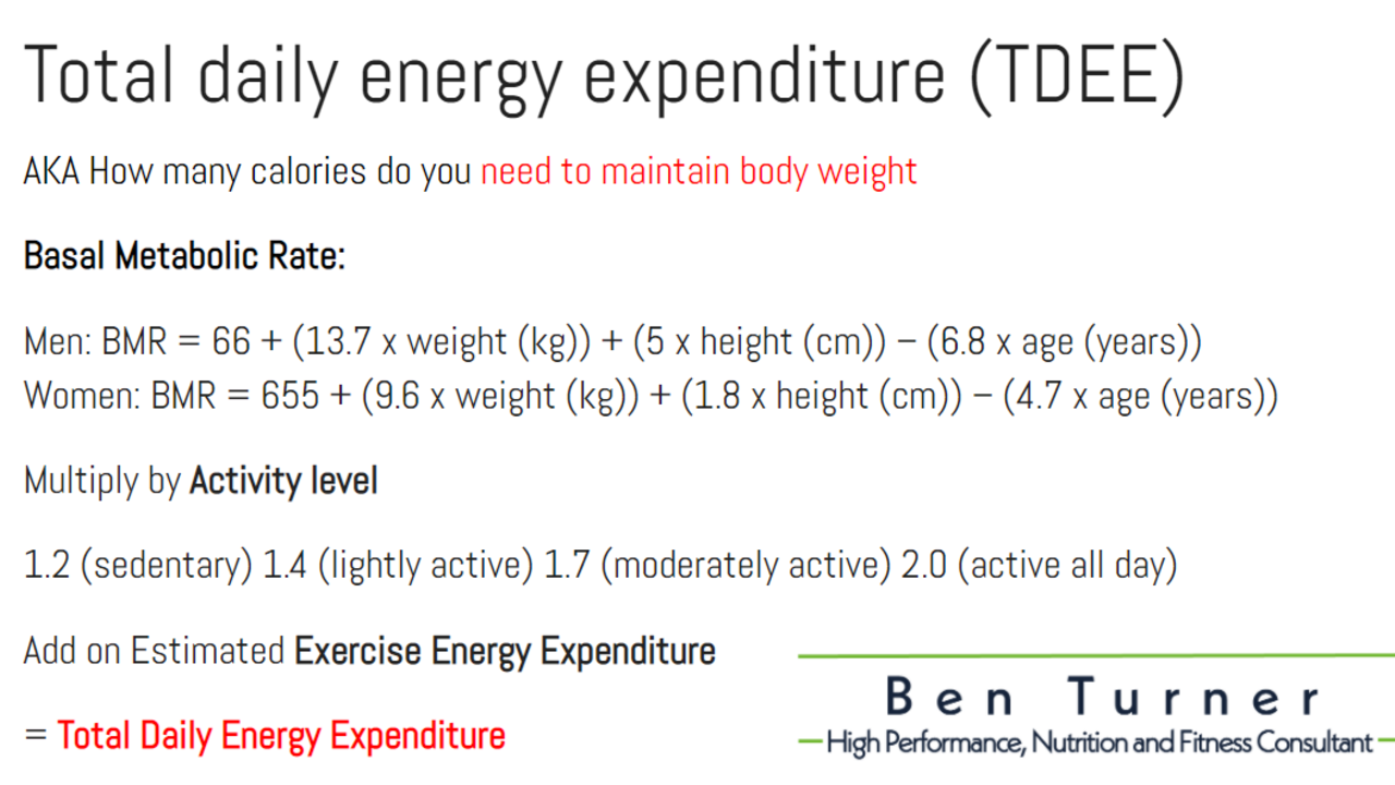 Total Daily Expenditure