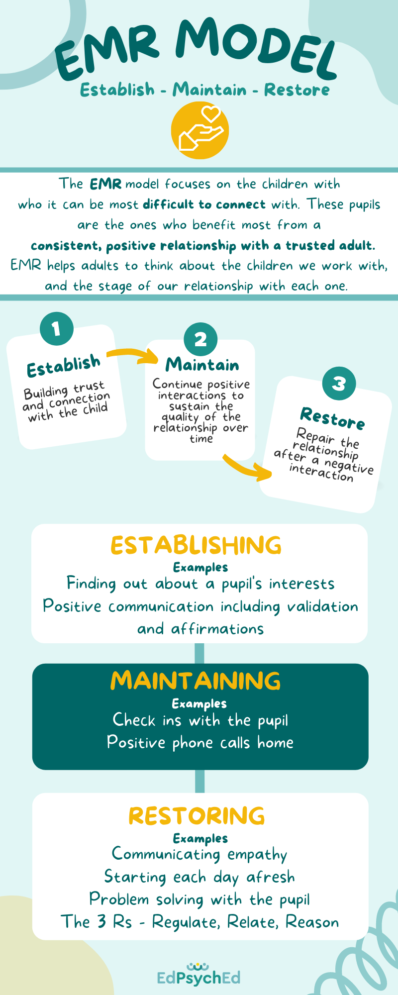 Using the EMR Model to Build Positive Relationships in Schools