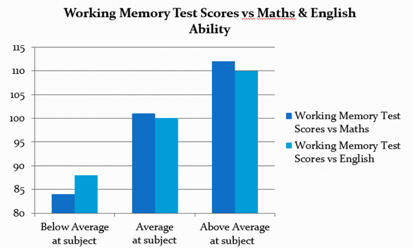Ask the EP | How do I support children's working memory?