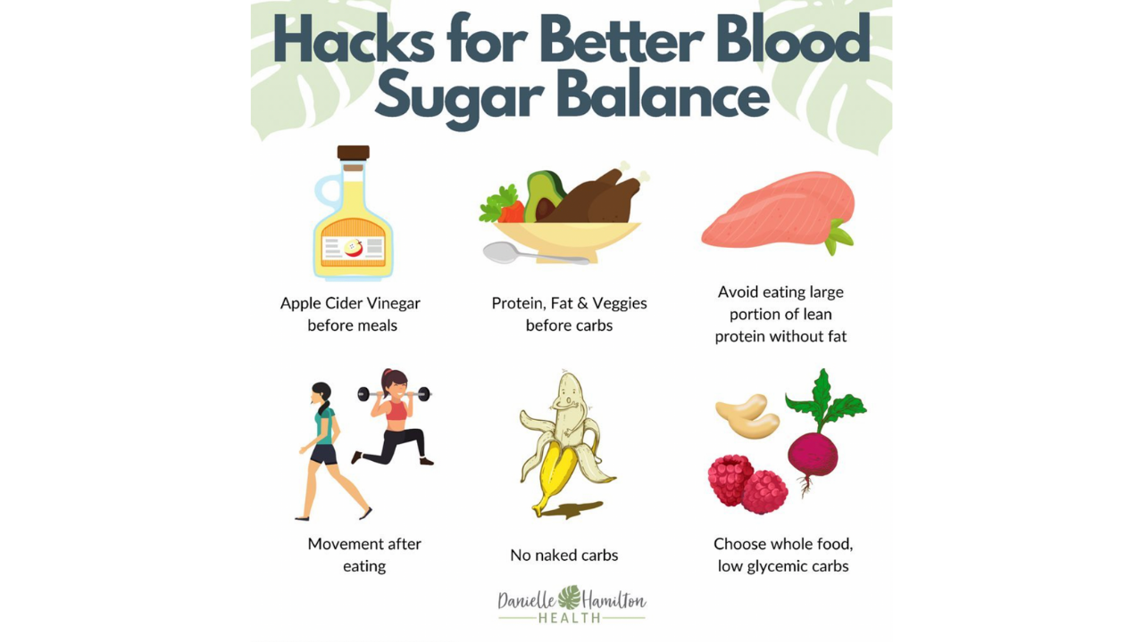 Blood Sugar And Digestion