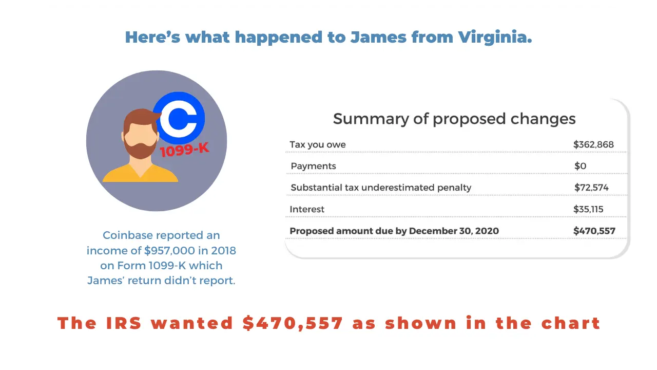 How to Respond to IRS CP2501 Notice