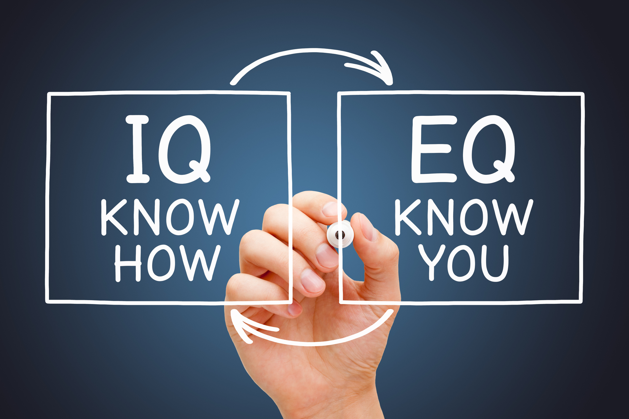 What s Your Emotional Intelligence 5 Questions To Help Figure It Out