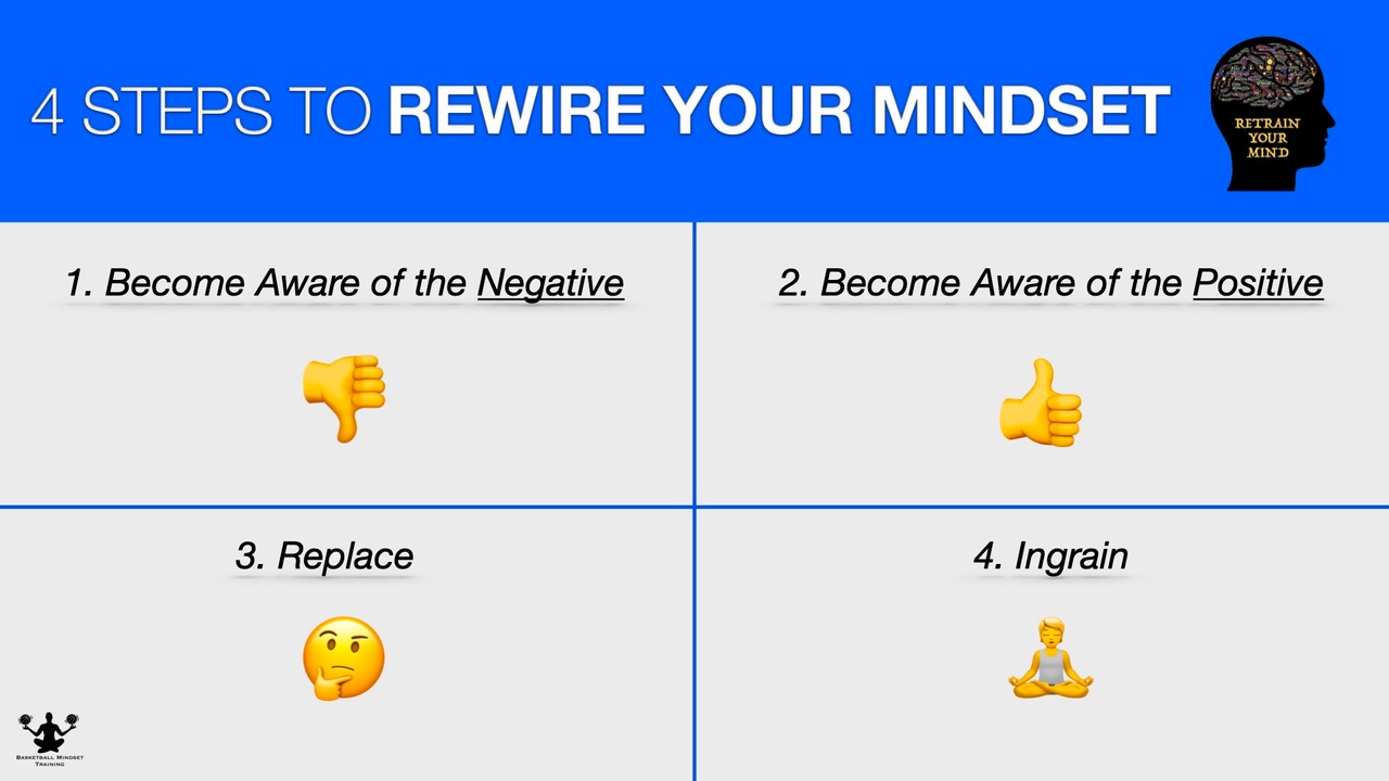 Basketball Mindset Tips