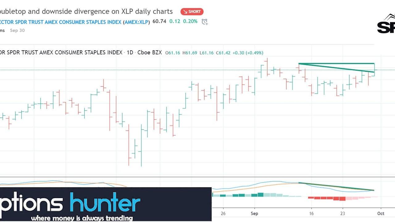MACD Bearish divergence with a Double Top means Money 250% Gain