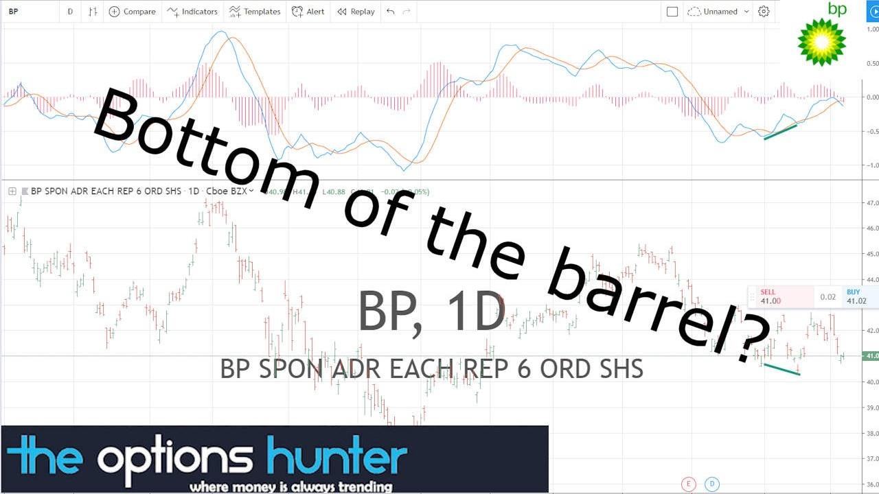 Bullish MACD Divergence and a Double Bottom