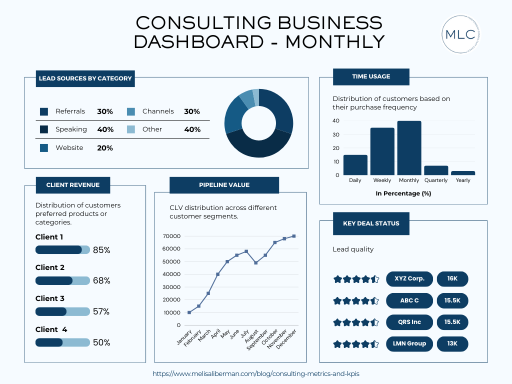 Key Metrics & KPIs Consulting Business Owners Should Track