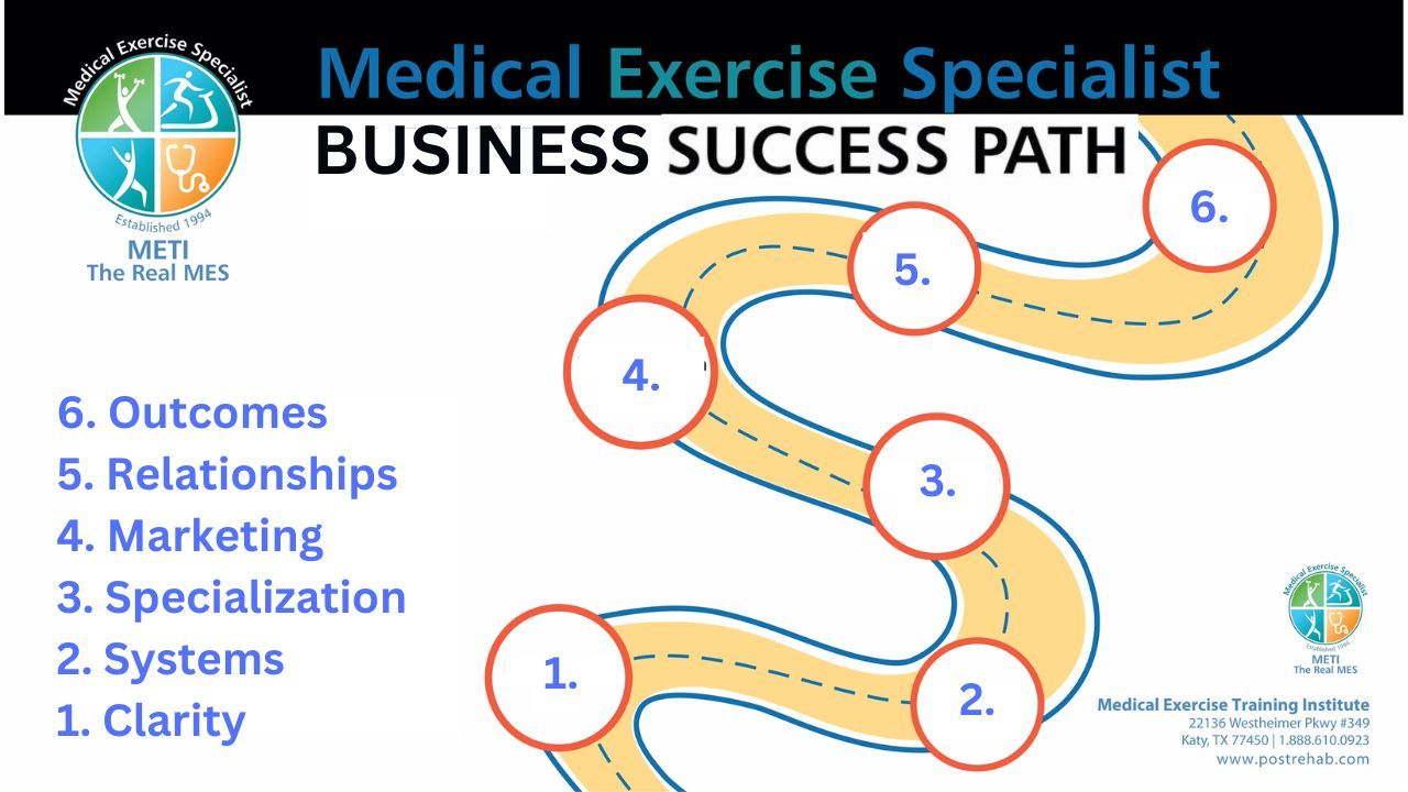 Unlocking the MES Business Success Path: Build a Profitable Medical ...
