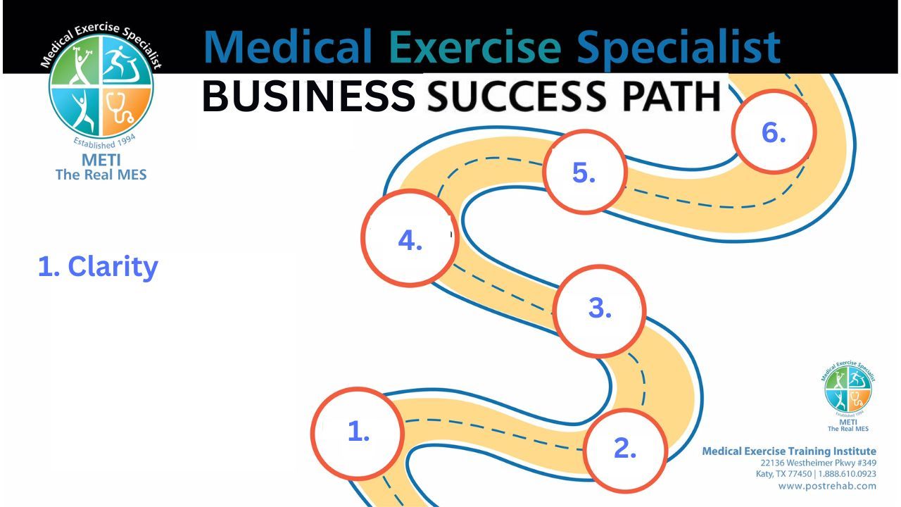Medical Exercise Specialist Business Success Path - Clarity