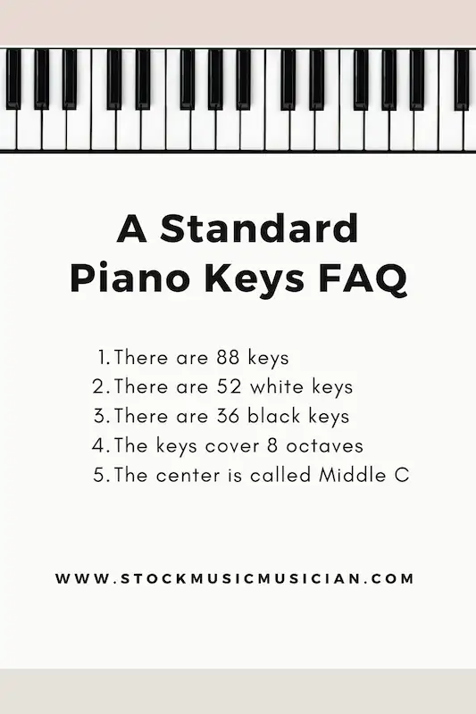 How Many Keys On A Piano Between 61 And 108 