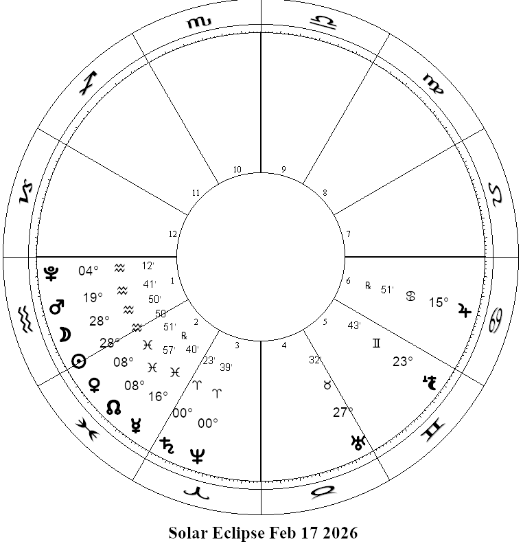 What the February 2026 Aquarius Solar Eclipse Signals