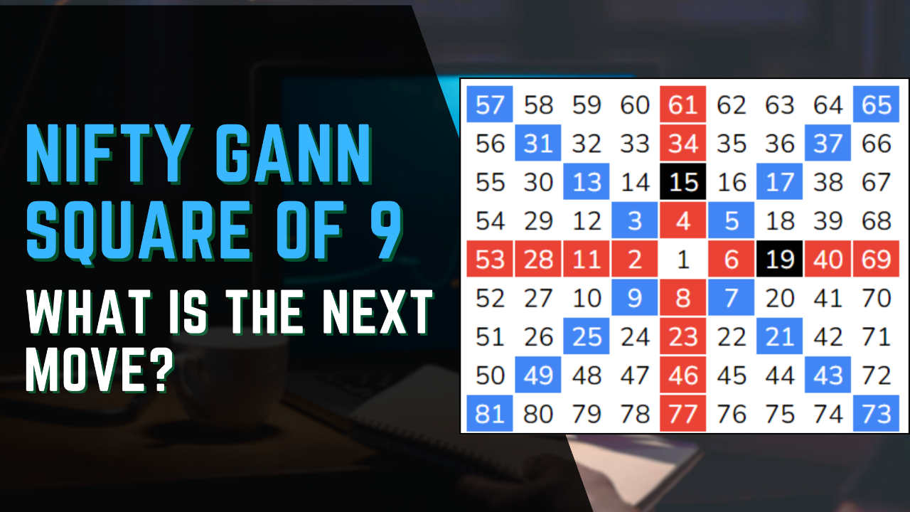 Nifty Gann Square of 9: Target Achieved - What Is the Next Move?
