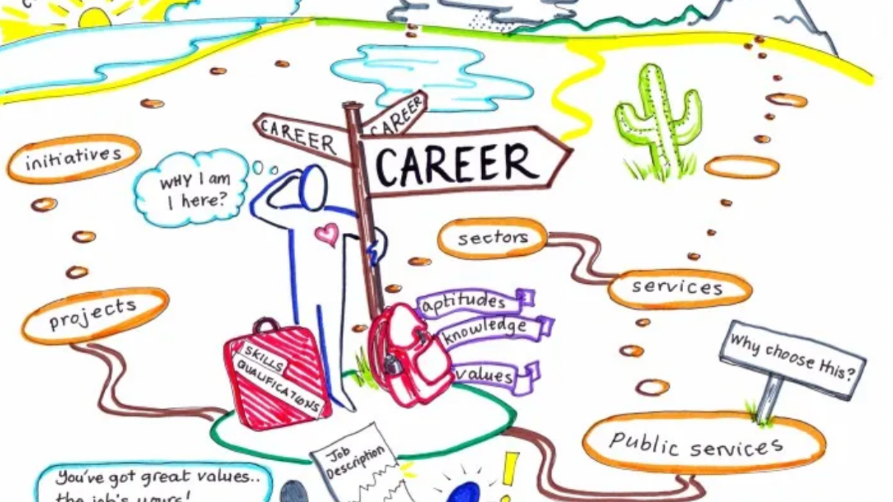 Career Map Career Map