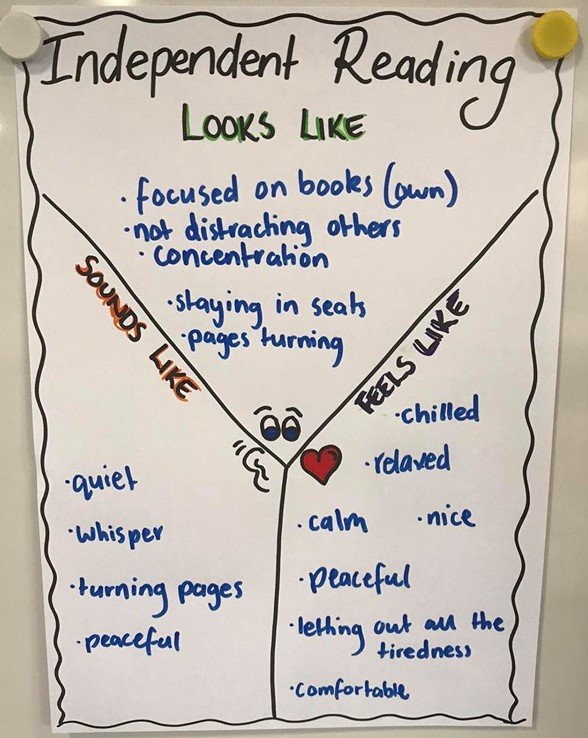 Anchor Charts The What Why And How Anchor Charts The What Why And How