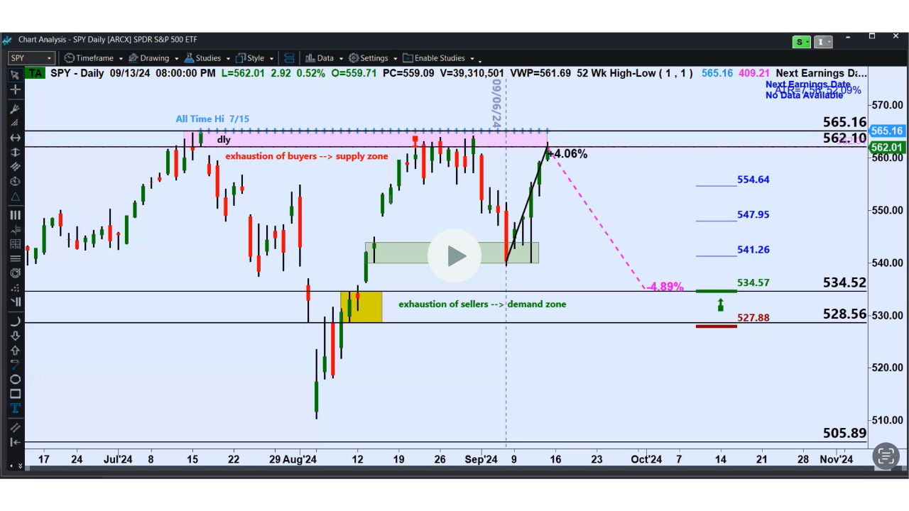 Stock Market Insights | Top Stocks and Entry Strategies