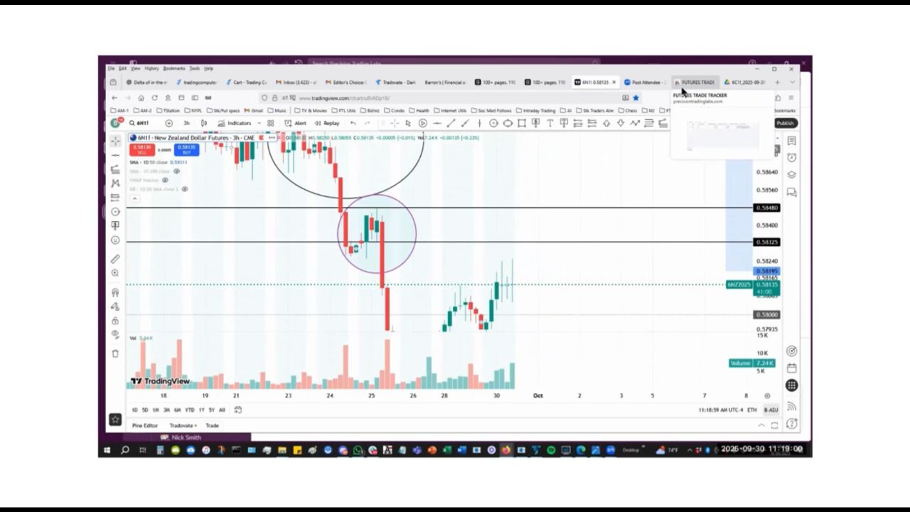 High Probability Trading Setup for Beginners 21 Risk Reward!