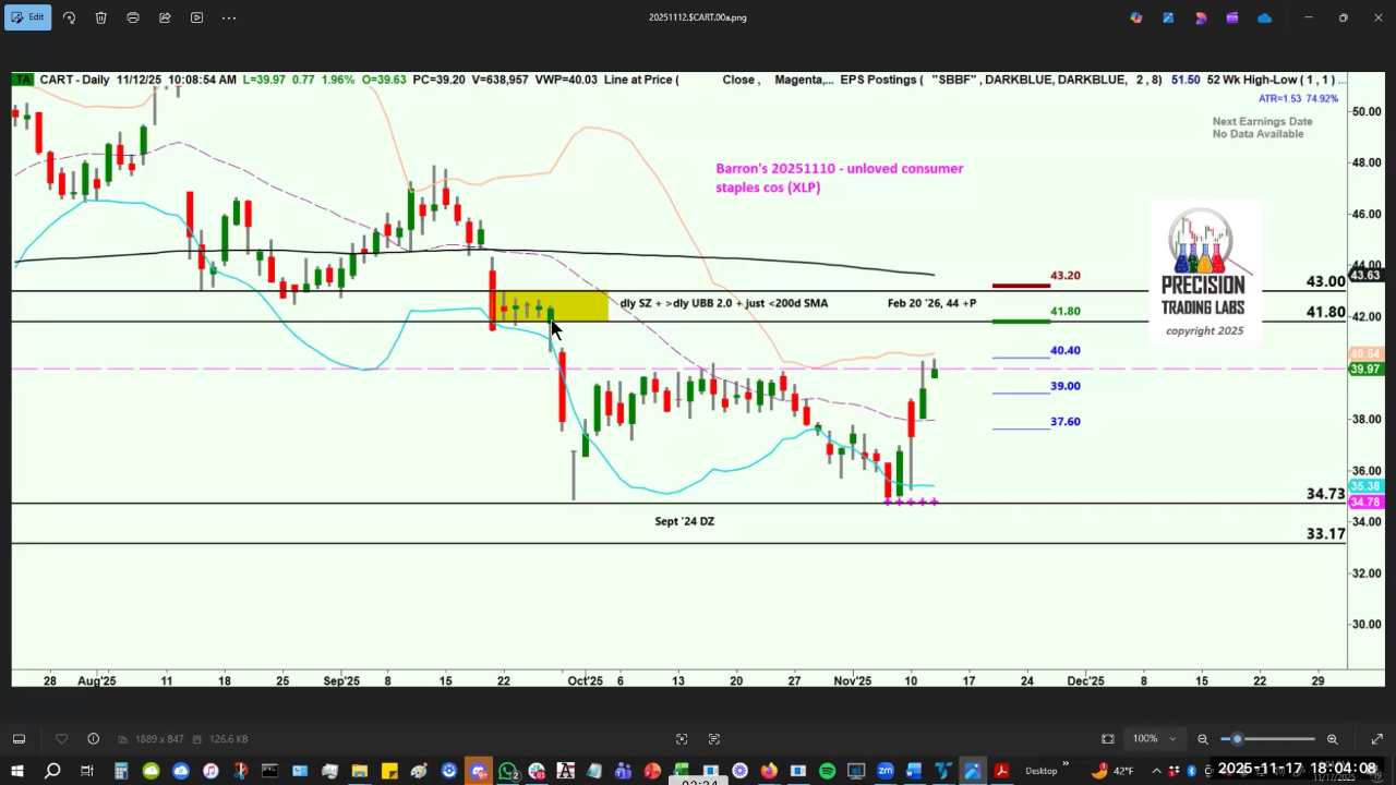 5 High-Probability Trade Setups to Watch This Week (Supply & Demand ...